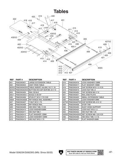 Parts for 10" 5 HP Sliding Table Saw - Grizzly Industrial, Inc.