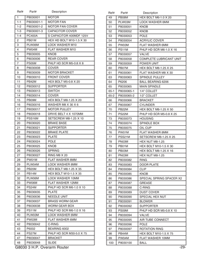 Parts for Overarm High Speed Router - Grizzly Industrial